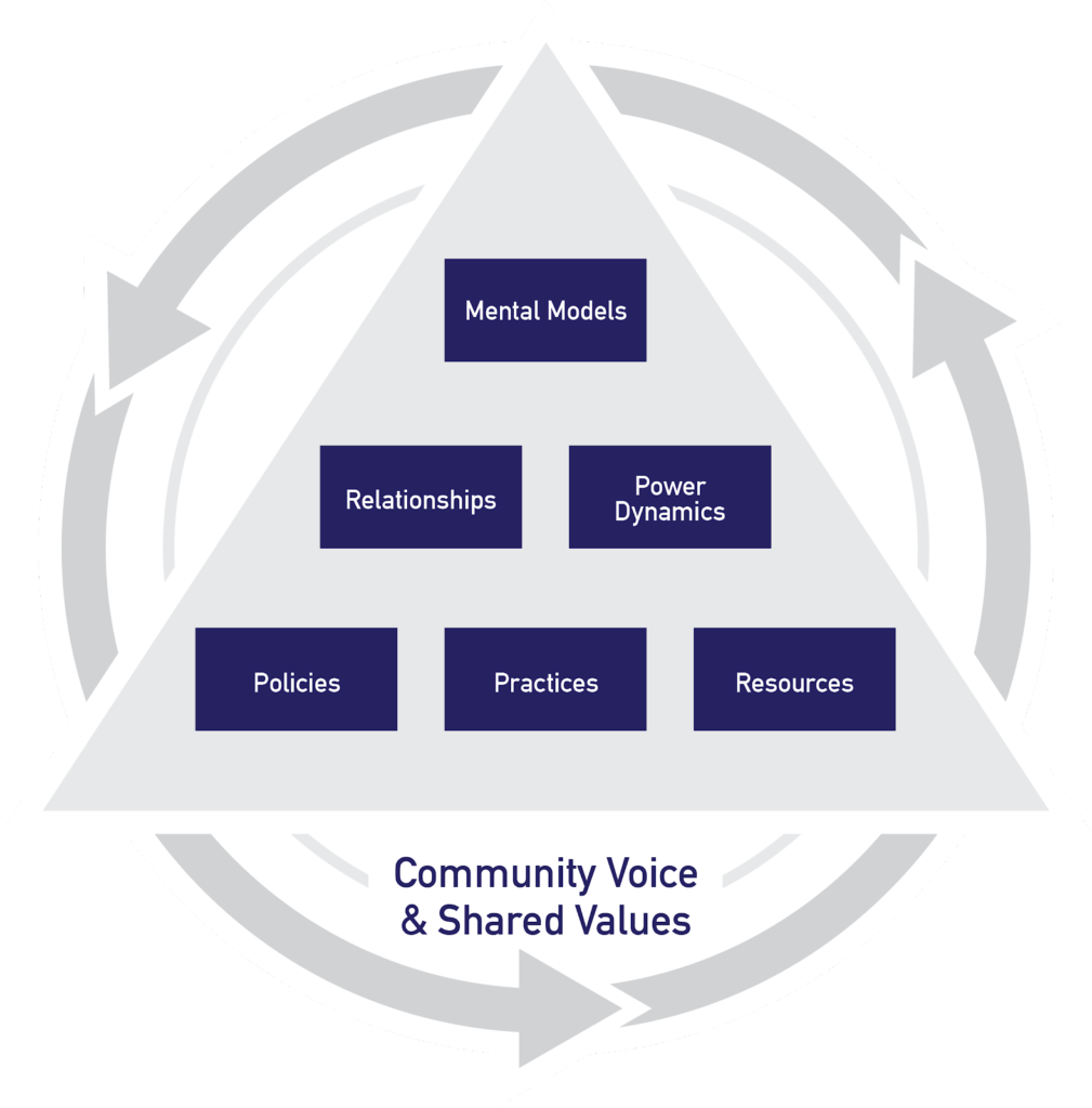 Values & Priorities – IE 2030